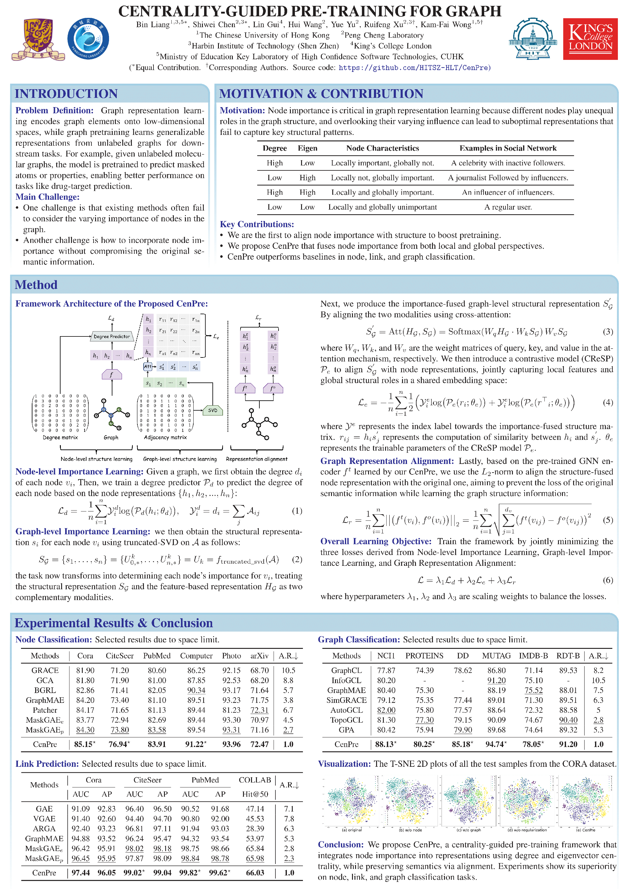 ICLR Poster Centrality-guided Pre-training for Graph